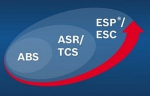 ESP или Electronic Stability Program в машине: что это такое и как работает